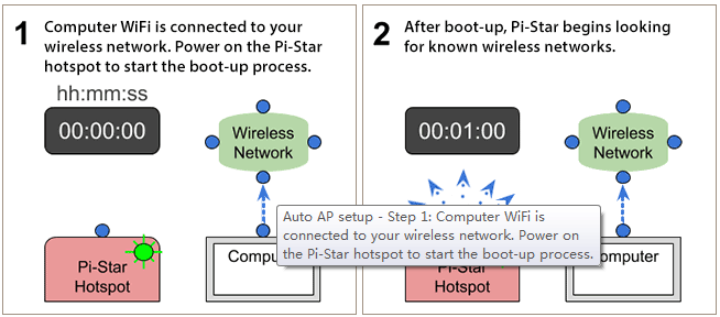 玩转Pi-Star By Toshen, KEØFHS | HAM小站